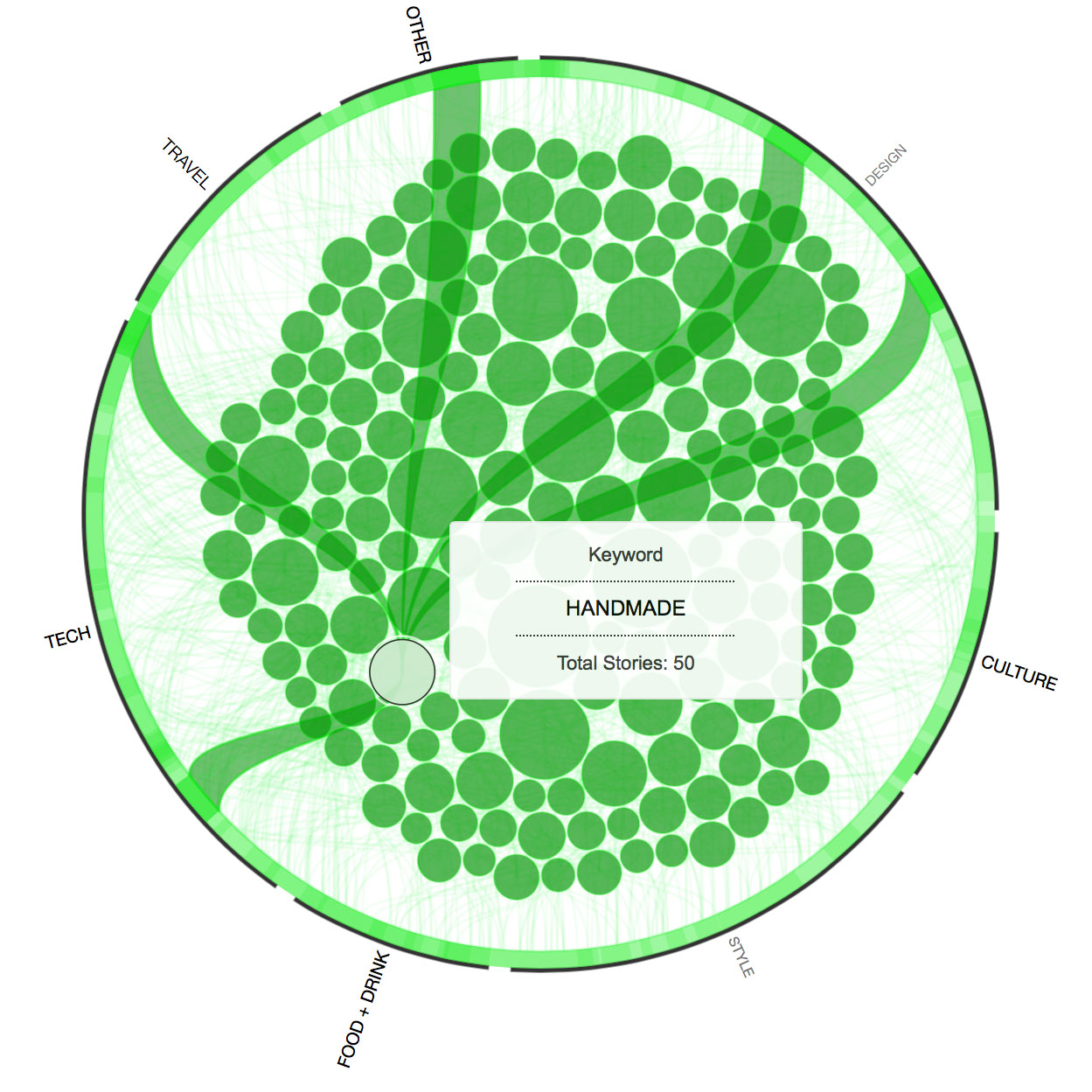 CH 2013 Visualized - COOL HUNTING®