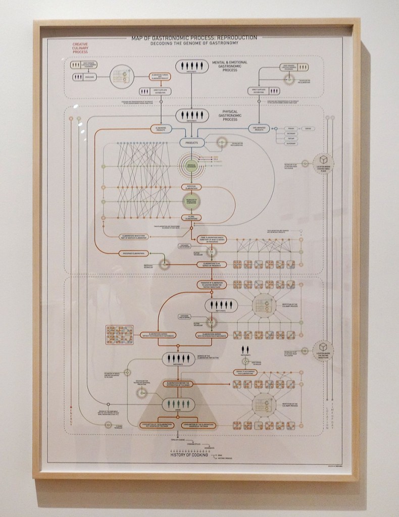 Ferran Adrià: Notes on Creativity - COOL HUNTING®