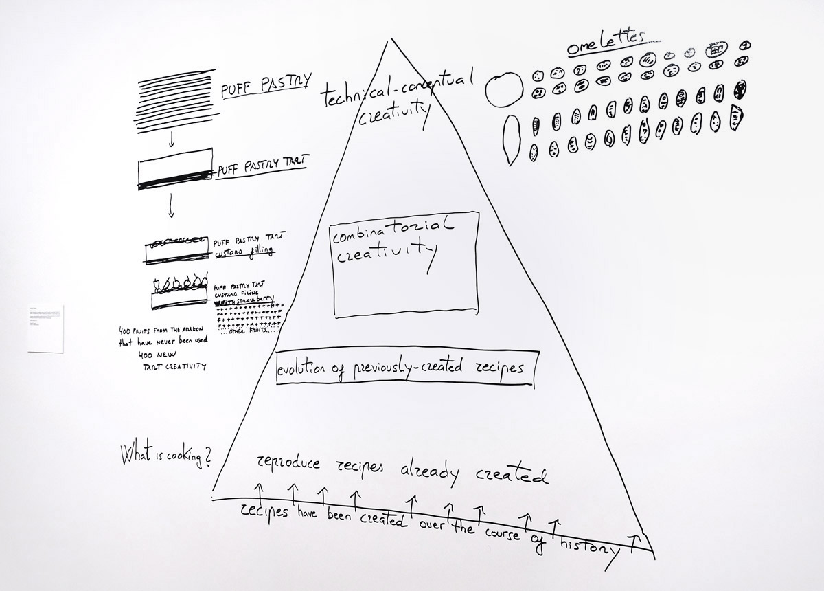 ferran-adria-drawing-center-55-120247 - COOL HUNTING®