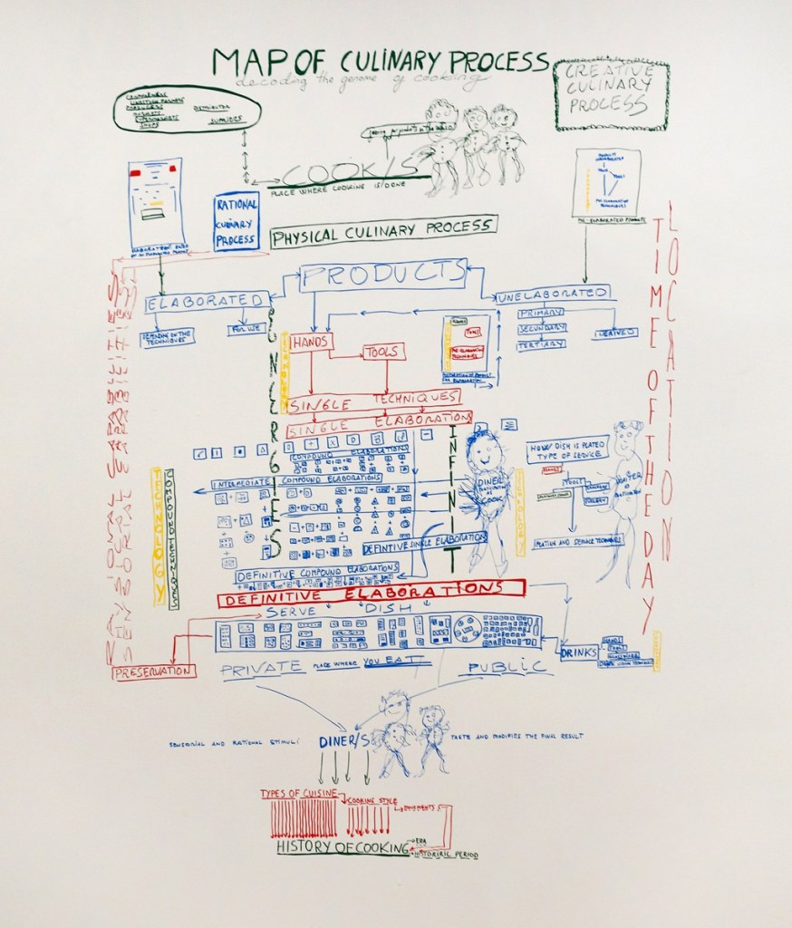 Ferran Adrià: Notes on Creativity - COOL HUNTING®