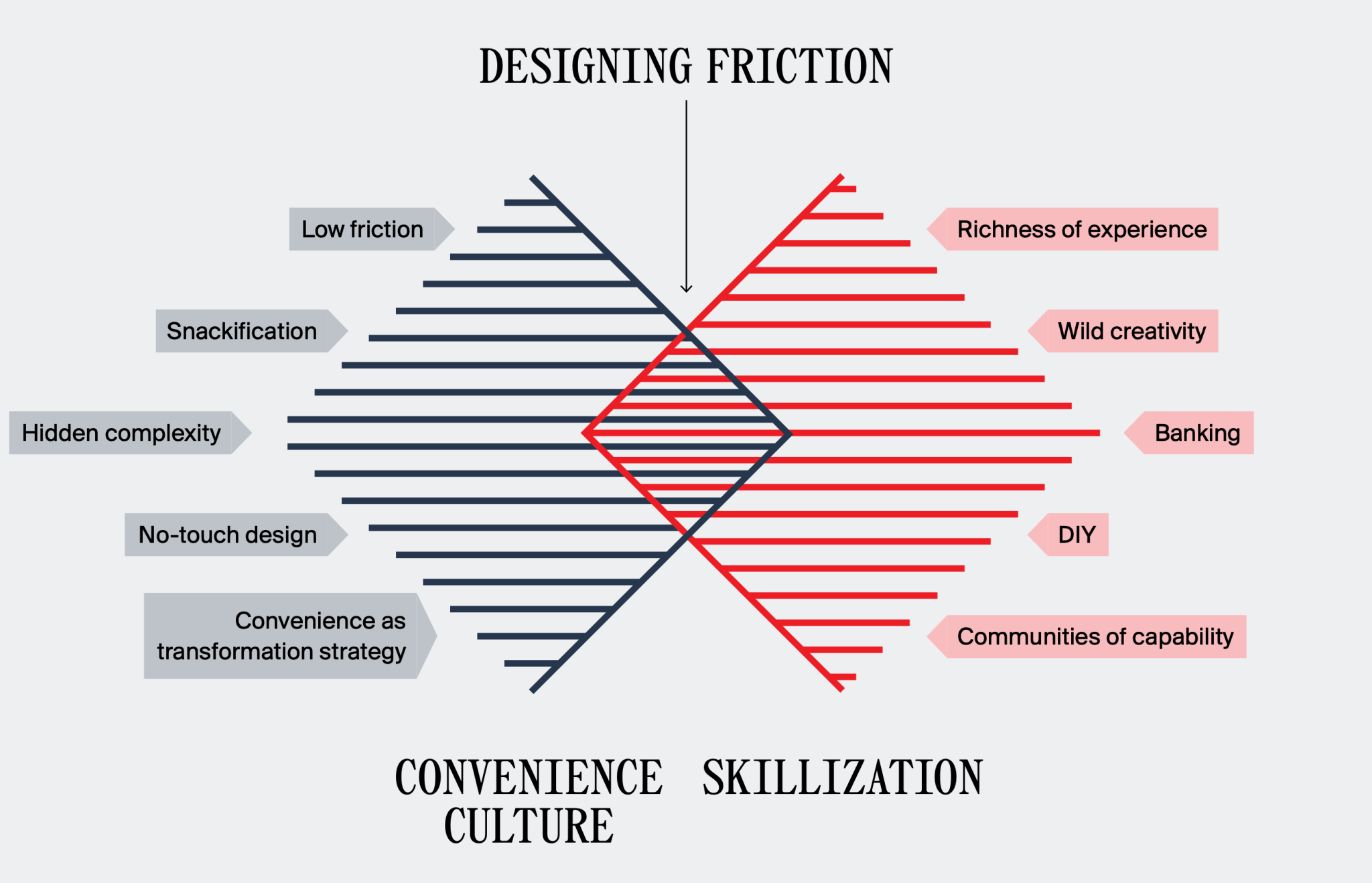 The iF Design Trend Report 2026 Trades Forecasts for Frameworks - COOL ...