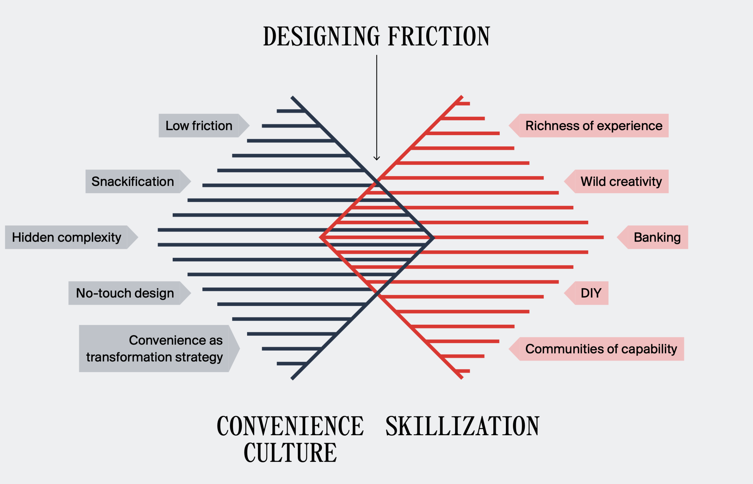 The iF Design Trend Report 2026 Trades Forecasts for Frameworks - COOL ...
