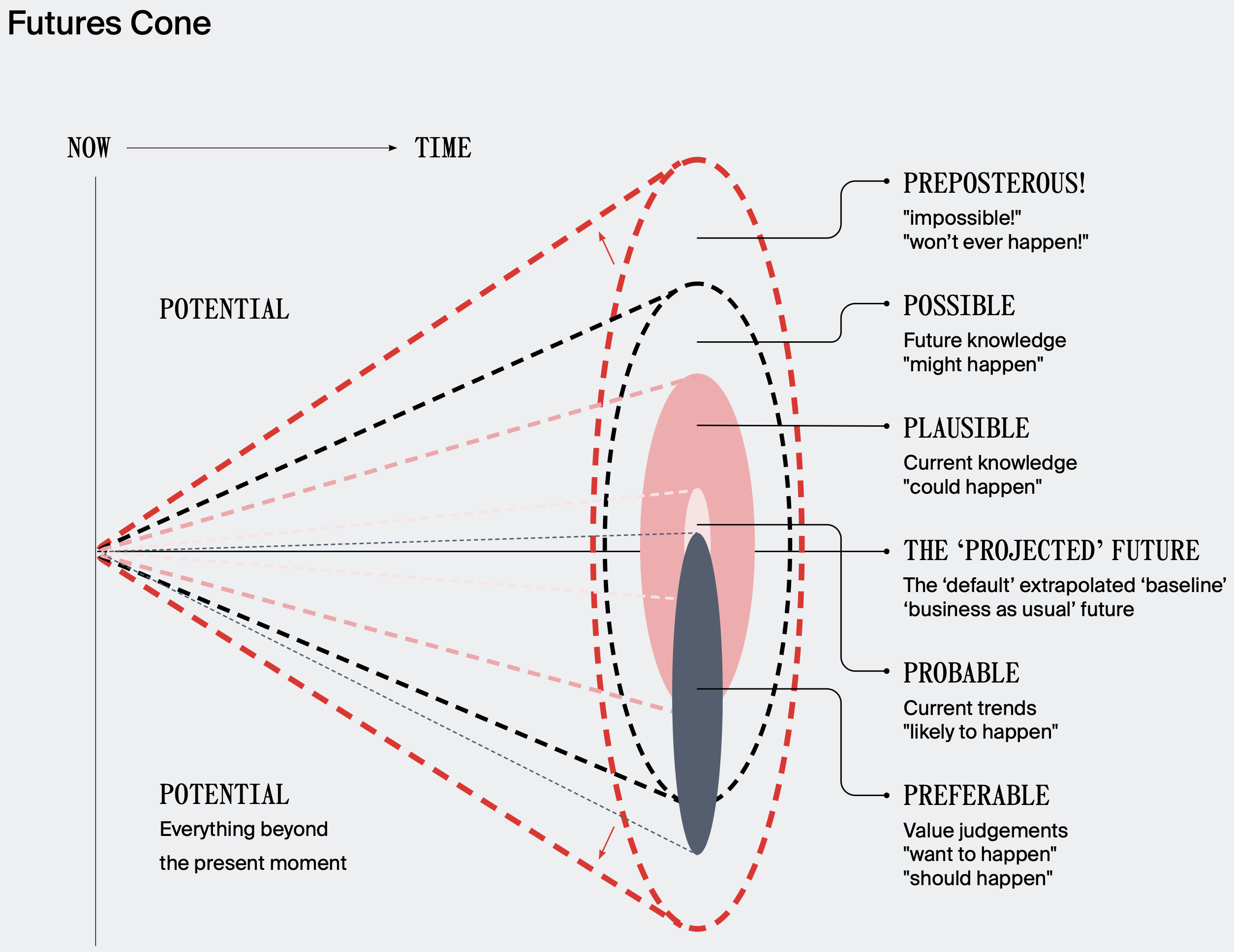 The iF Design Trend Report 2026 Trades Forecasts for Frameworks - COOL ...